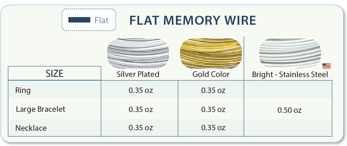 Working With Memory Wire - Mastering Memory Wire