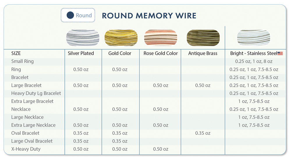 Working With Memory Wire - Mastering Memory Wire